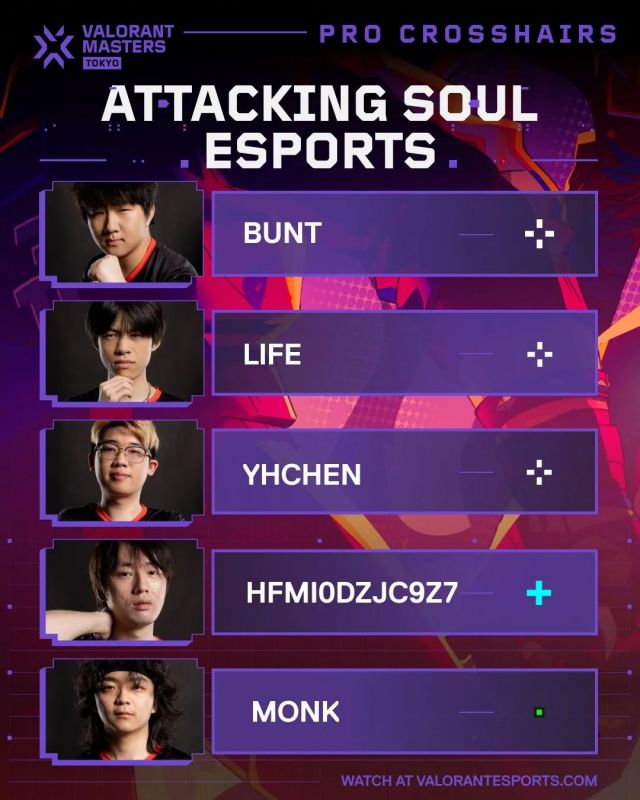 [游戏攻略] 无畏契约 职业选手准星合集。(更新2025曼谷大师赛队伍) [复制代码粘贴到游戏即可] NGA玩家社区