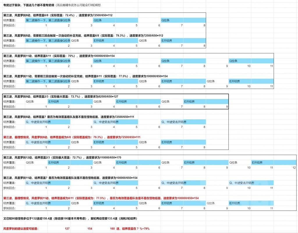 [破事氵] 罗刹tips暂时汇总 NGA玩家社区