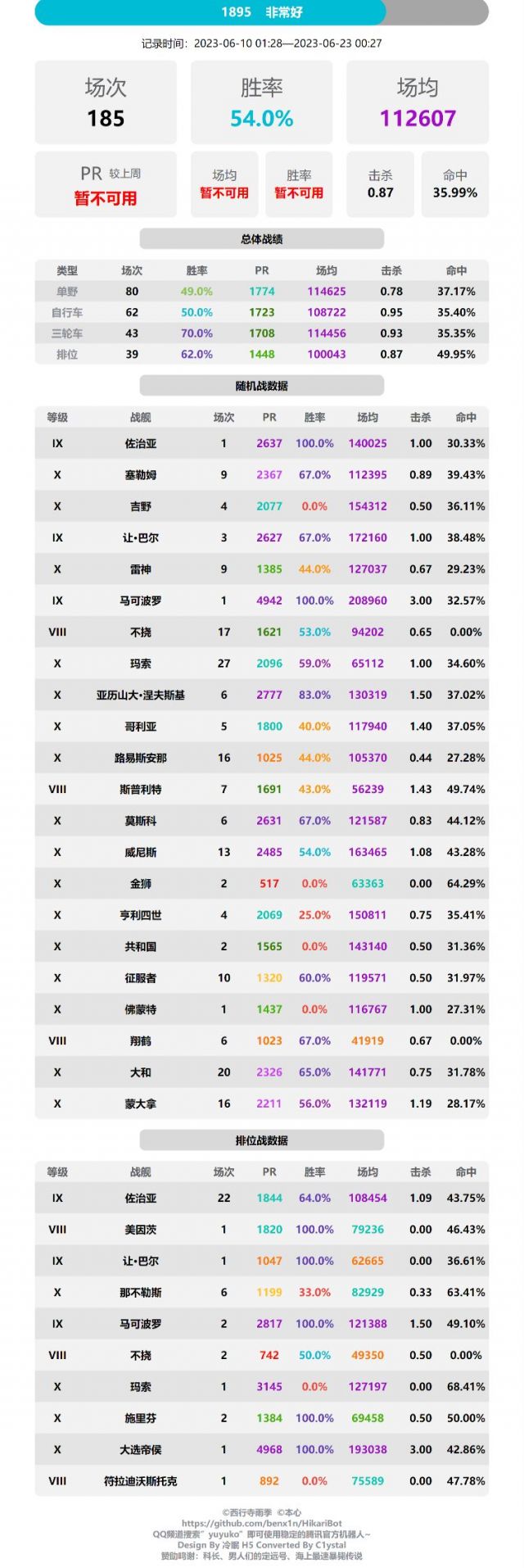 寻求一个cw队伍，基本全勤+大量白金经验 NGA玩家社区