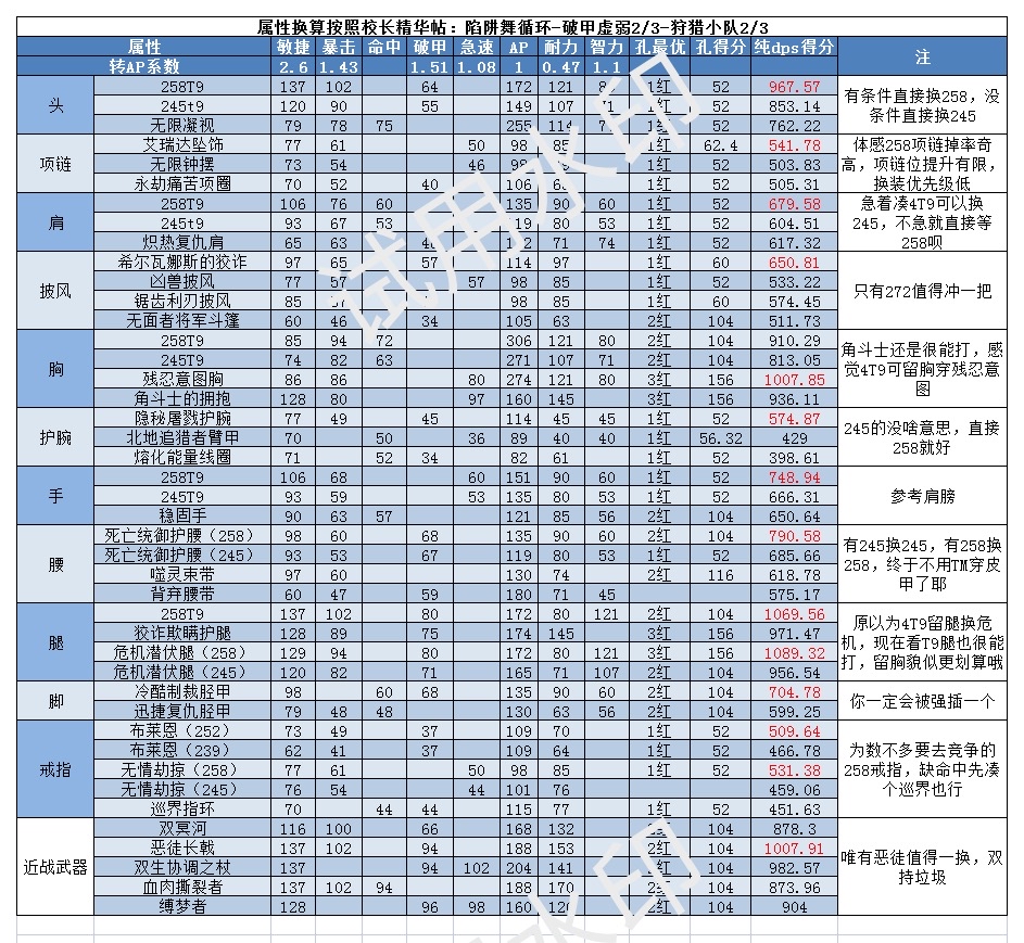TOC各部位比较 NGA玩家社区