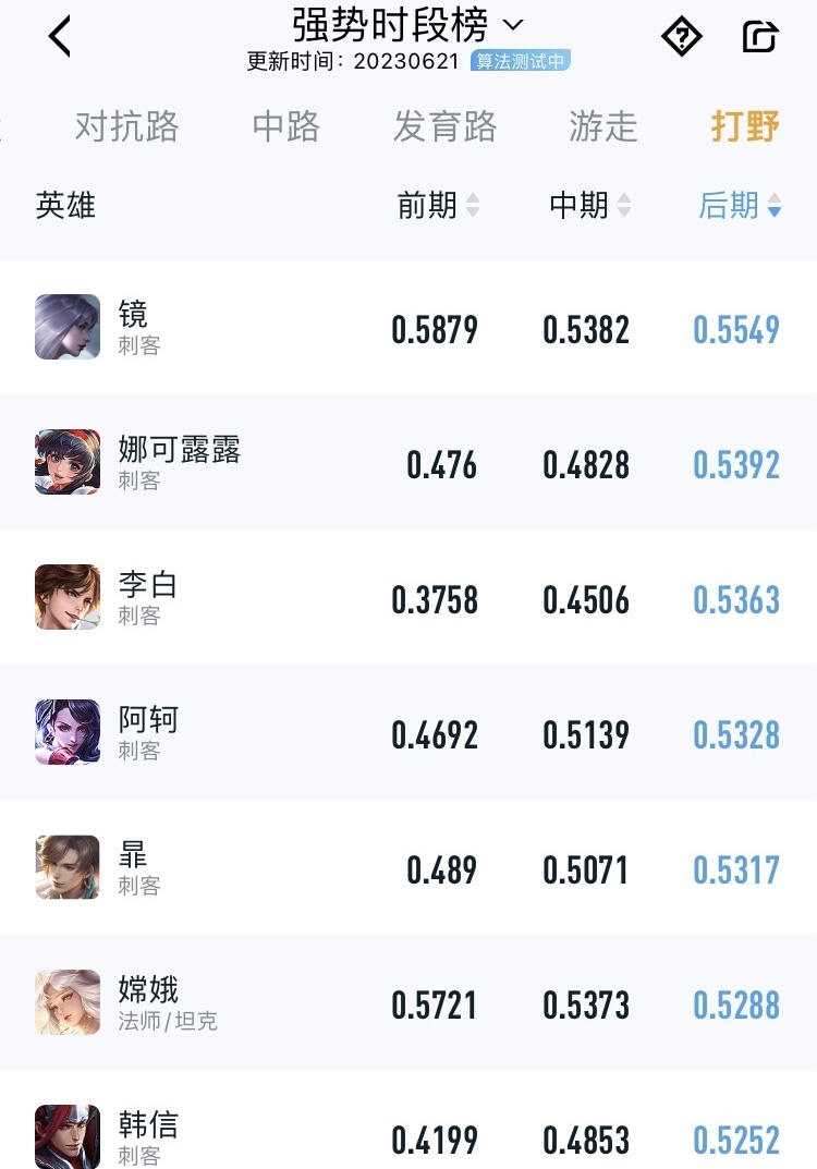 射手位和打野位t0 NGA玩家社区