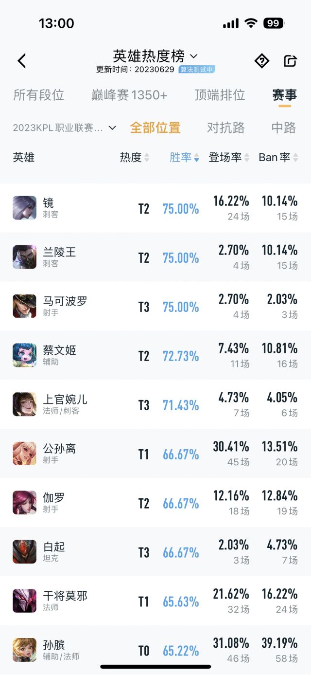 射手位和打野位t0 NGA玩家社区