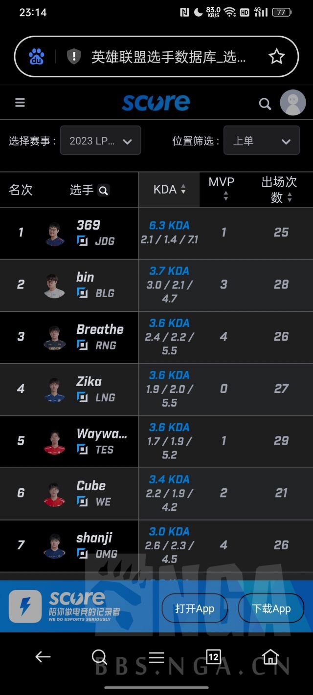 [本赛区赛事]预测 今年一阵：369 kanavi scout ruler missing NGA玩家社区