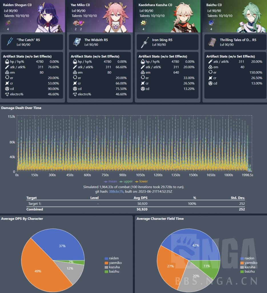 [游戏杂谈] 雷八万白gcsim dps简算 4金5w1 10金7w8 26金 13w NGA玩家社区