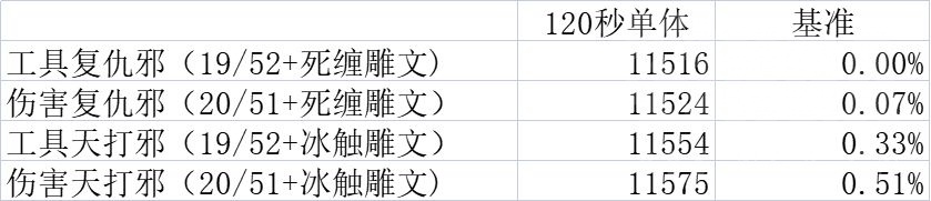 复仇之心与恶意魔印模拟比较——P3 双持邪DK手法变化讨论四 NGA玩家社区