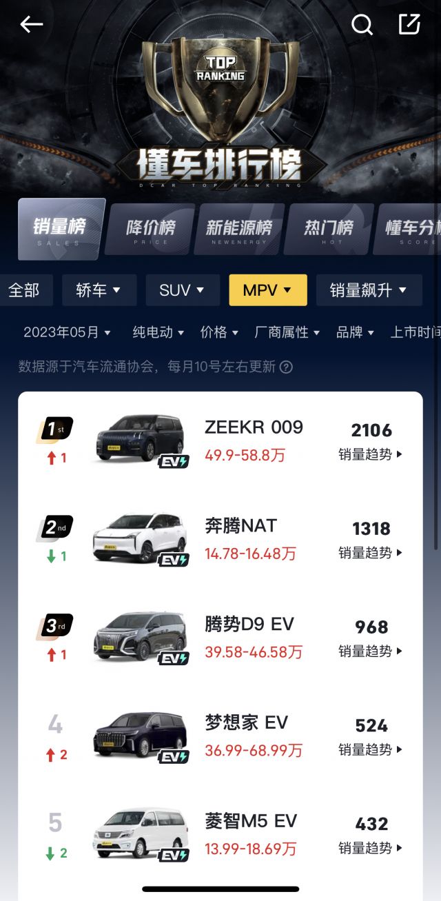 N7销量大家怎么看 178