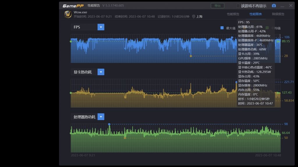 想询问一下4080+13600KF，长城GX850可以吗 NGA玩家社区