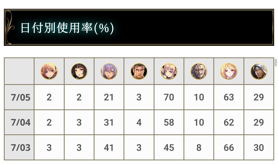 [破事水]7月5日ratings NGA玩家社区