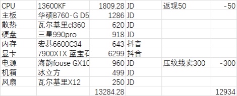 1w3左右的13600配7900xtx大家看怎么样 NGA玩家社区