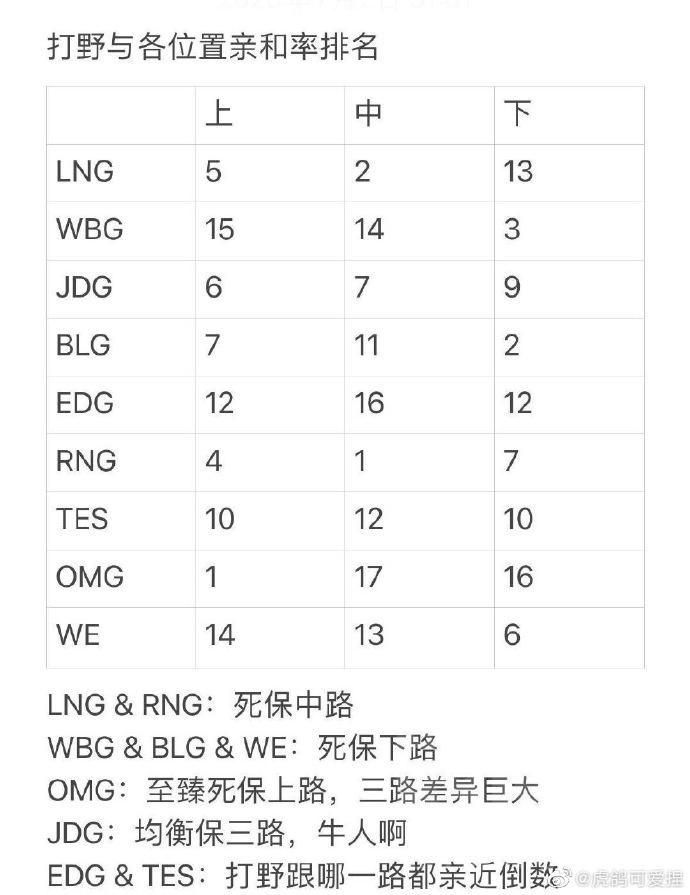 [本赛区赛事] 左右rng死保中路，滔搏edg打野在刷野。。。 NGA玩家社区