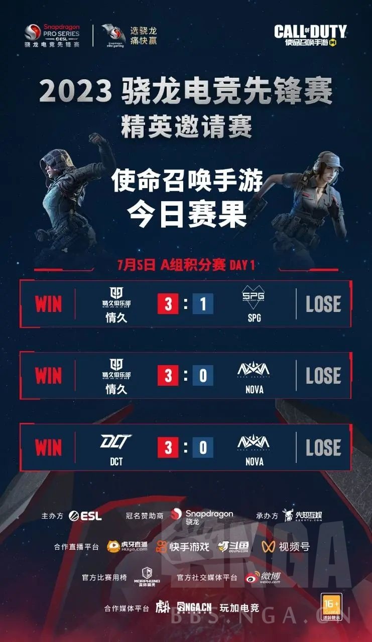 [攻略] [SPS精英邀请赛]使命召唤手游项目Day1今日赛果 NGA玩家社区