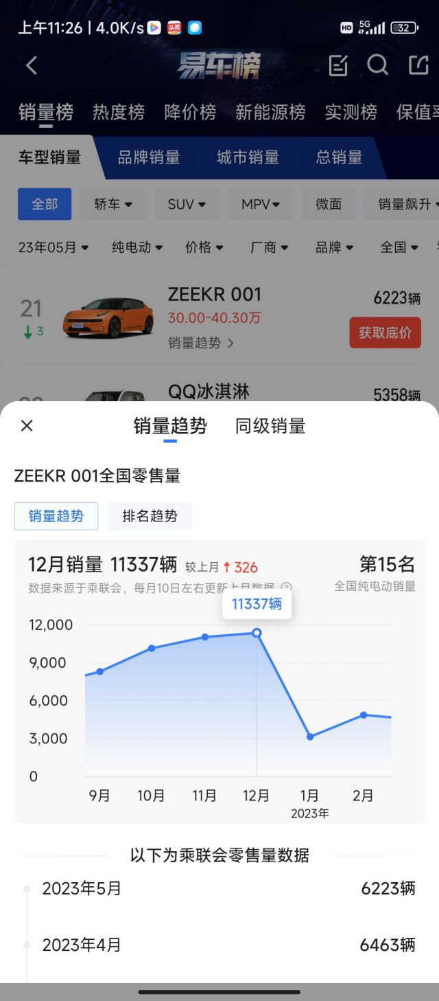 万一极氪001销量被n7超了，定语应该怎么加 NGA玩家社区
