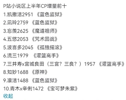 P站的今年上半年的CP榜 178