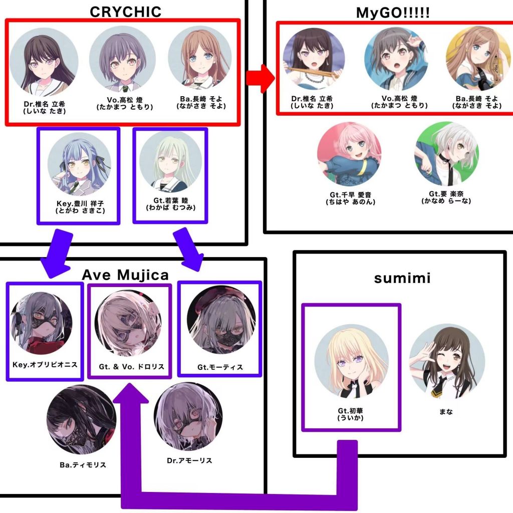 [专楼] BanG Dream!It's MyGO!!!!!企划讨论专楼 NGA玩家社区