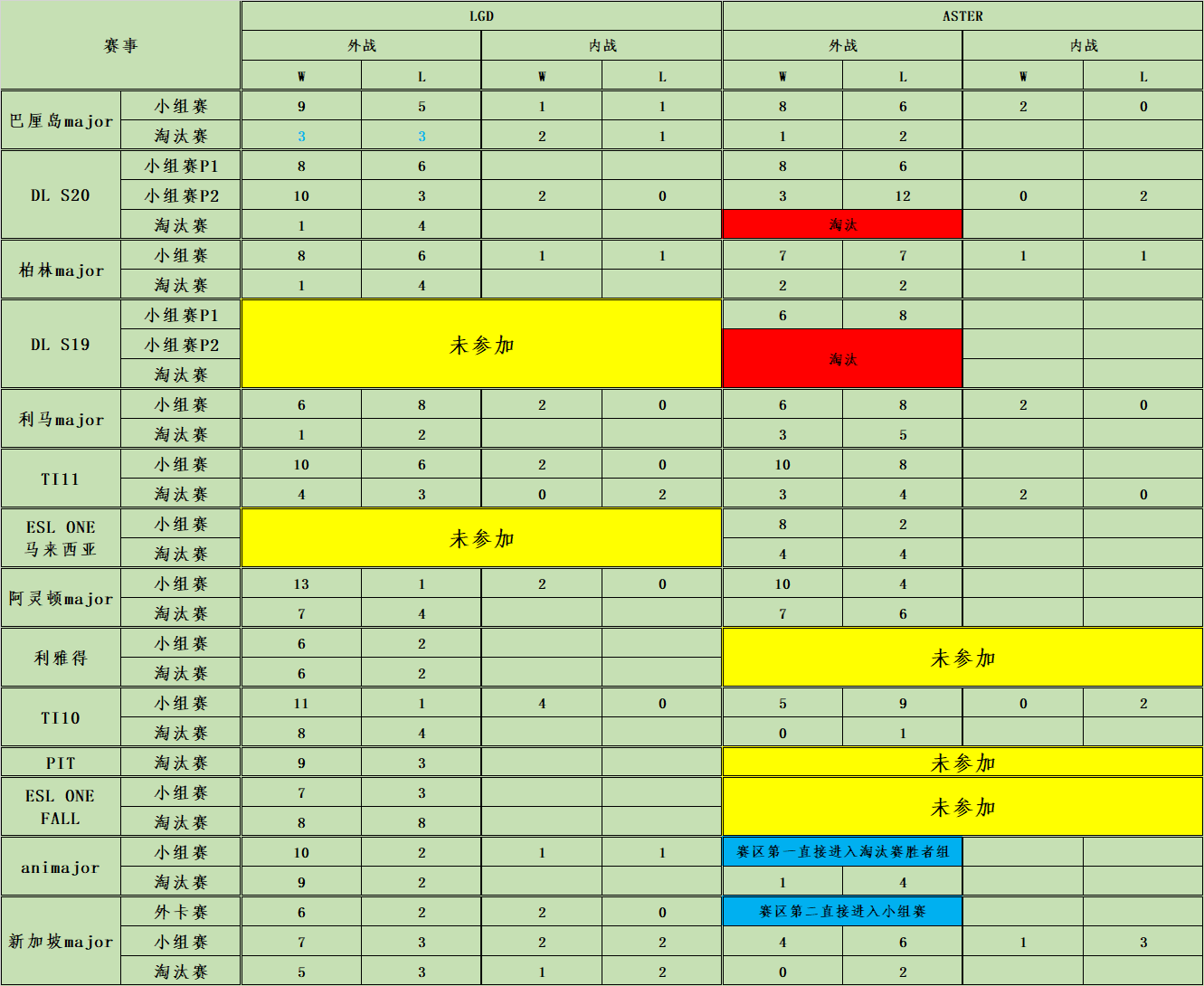 茶队三个DPC没拿第一其实没脸说IG、XG、lgd这些队是内战王吧 NGA玩家社区