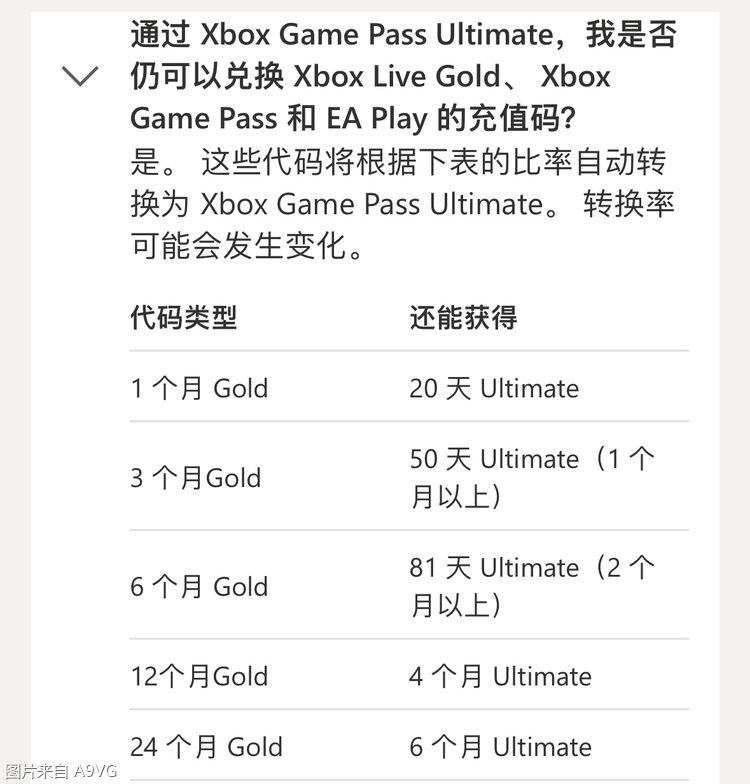 微软已经调整了金会员转XGPU的转换比率 NGA玩家社区
