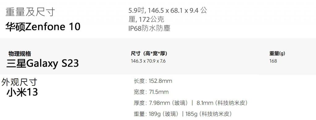 屏幕最小的8gen2是哪部？ 178