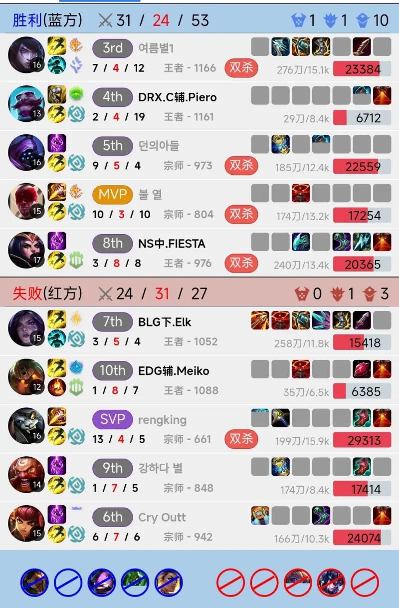 [本赛区赛事]Meiko和elk打rank碰上了 NGA玩家社区