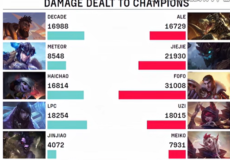 [联盟赛事]赶紧把MVP给fofo！！！！ NGA玩家社区