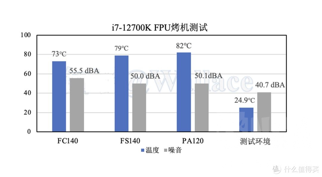 FC140好价是多少？ 178