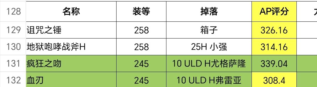 BDK拿了258斧后我只能说245锤太超模了 NGA玩家社区