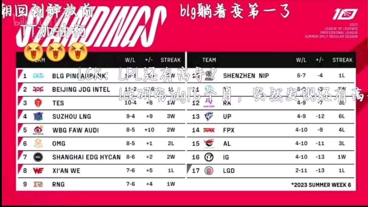 [本赛区赛事]s7的御三家又聚齐到一起了 NGA玩家社区