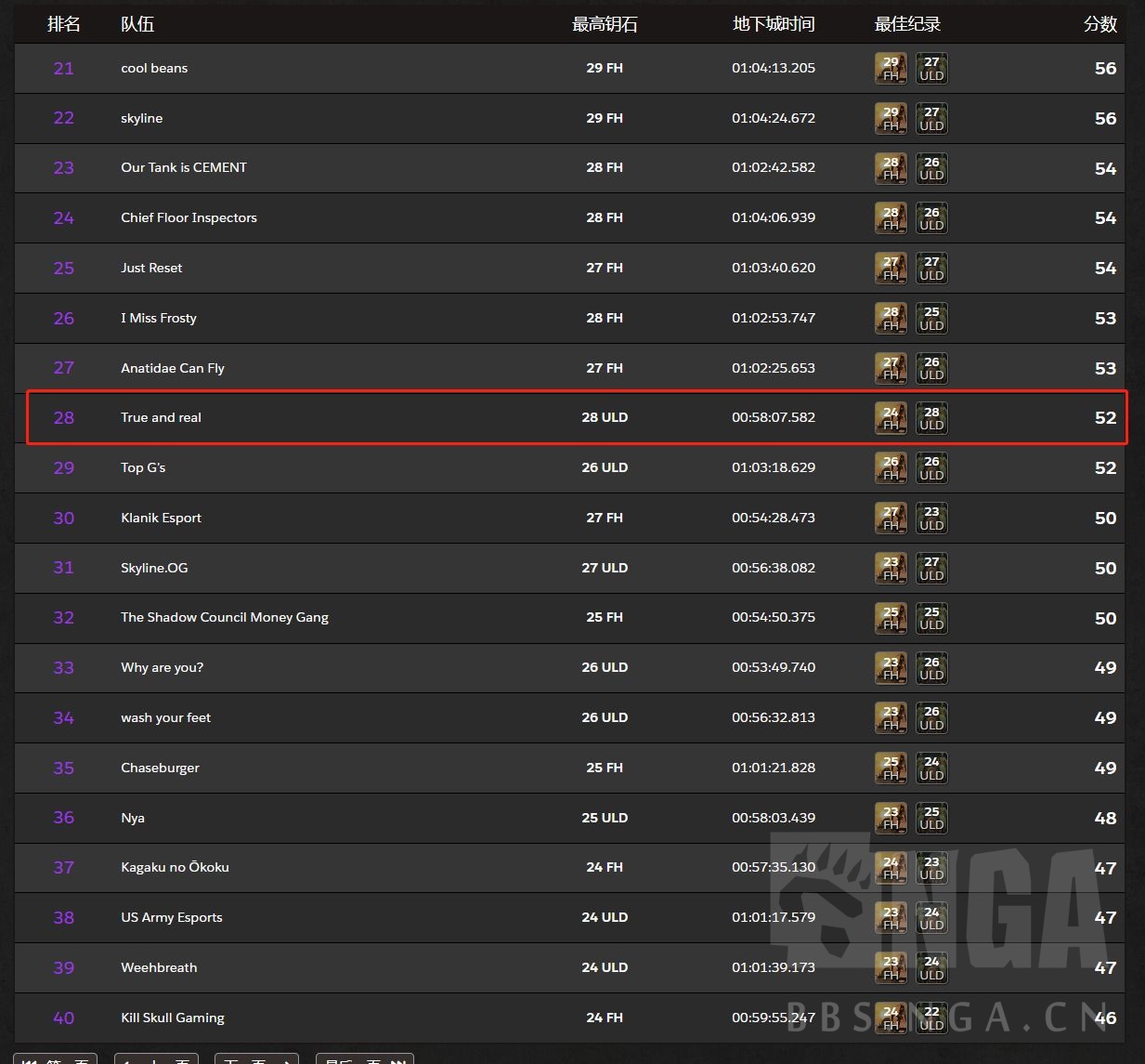 [大秘境] [正式服] [紧跟时事] MDI世界第一(海选)31自由镇已出！卷出天际 战报贴 NGA玩家社区