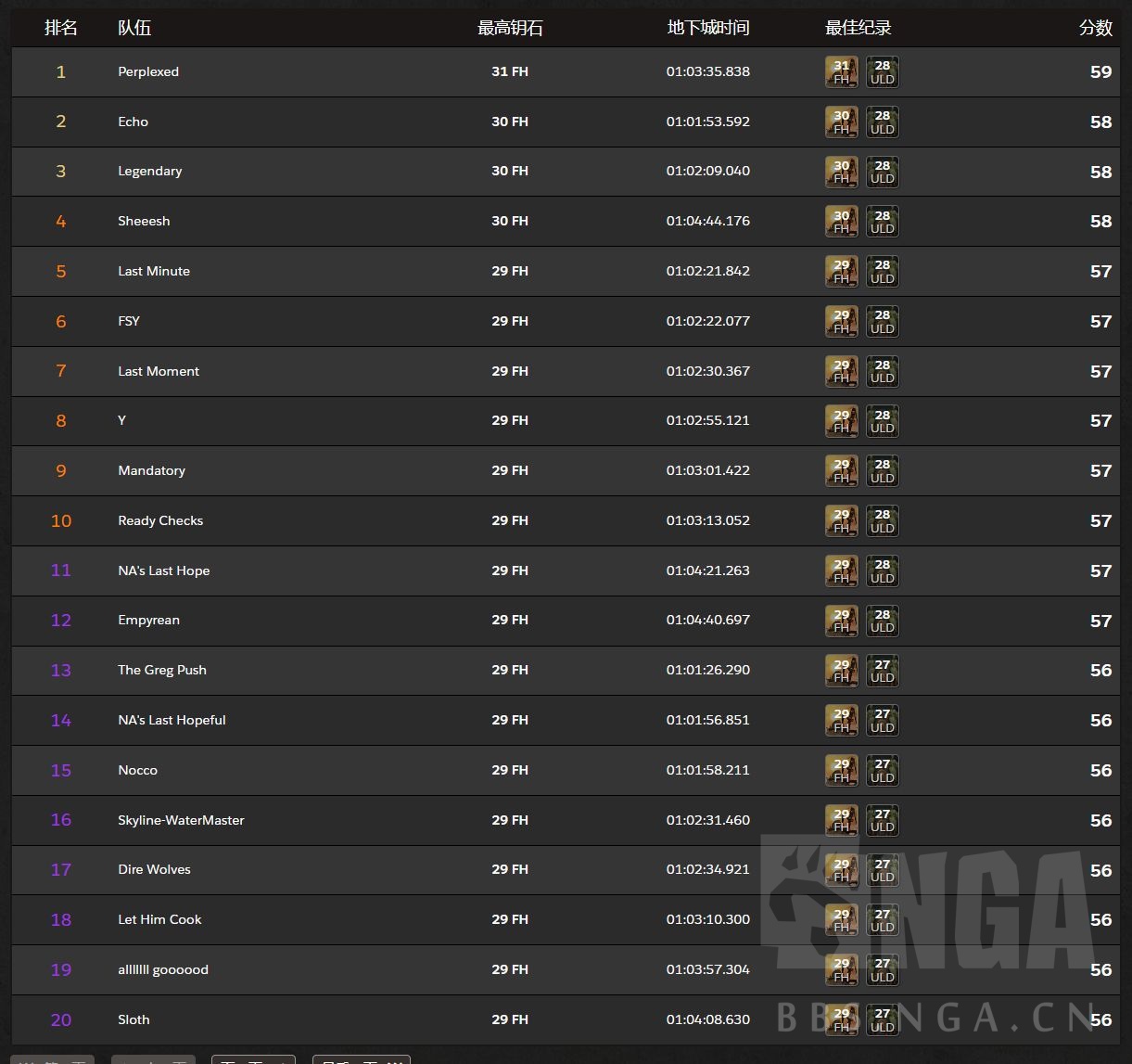 [大秘境] [正式服] [紧跟时事] MDI世界第一(海选)31自由镇已出！卷出天际 战报贴 NGA玩家社区