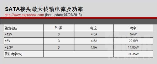 sata线一根能带的功耗是多少 NGA玩家社区