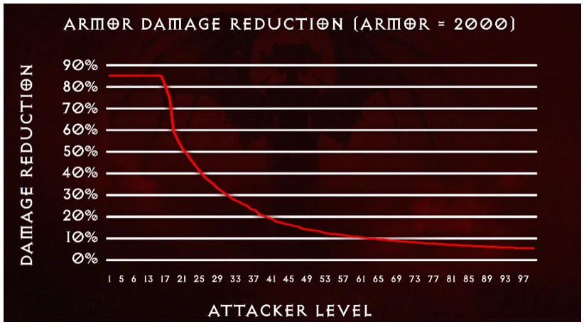 护甲的物理减伤作用机制 178