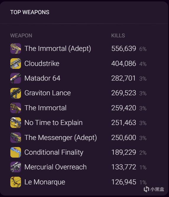 [攻略分享]简单写个新手pvp武器推荐，随缘更新(深渊赛季) NGA玩家社区