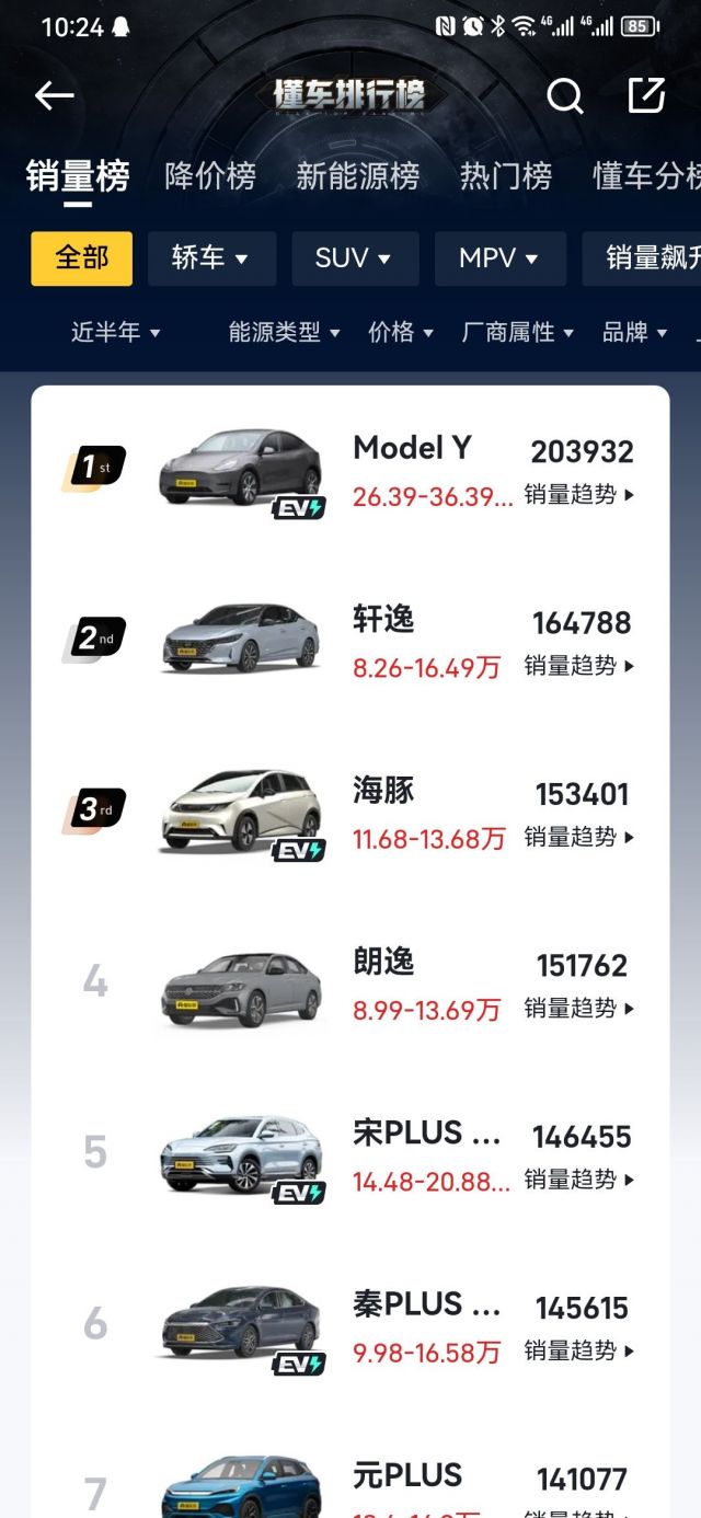 上半年销量model y第一？ NGA玩家社区