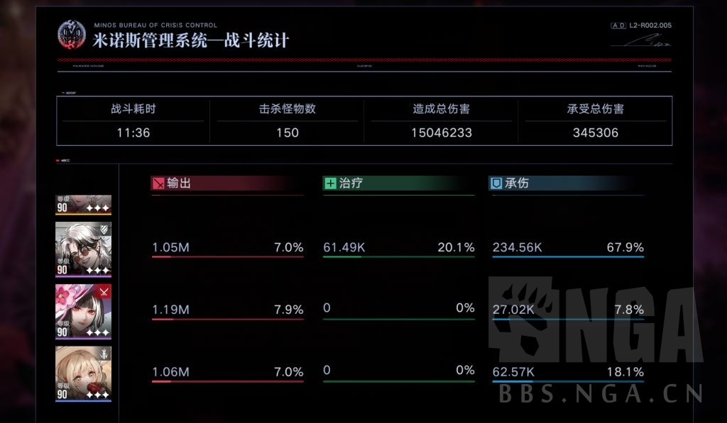 [闲聊杂谈]有没有头铁用流血队打狂厄特训的，我压根没考虑过流血队但是老刷到德雷雅buff NGA玩家社区