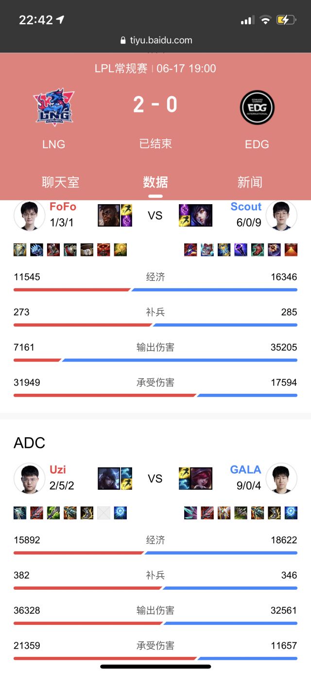 [本赛区赛事]别扯gala拿不到mvp是因为对位uzi了。 NGA玩家社区