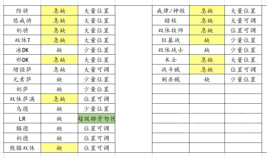[亚服][古雷曼格][部落]《依山观澜》25H全通 50箱 服务器首杀 招募精英 NGA玩家社区
