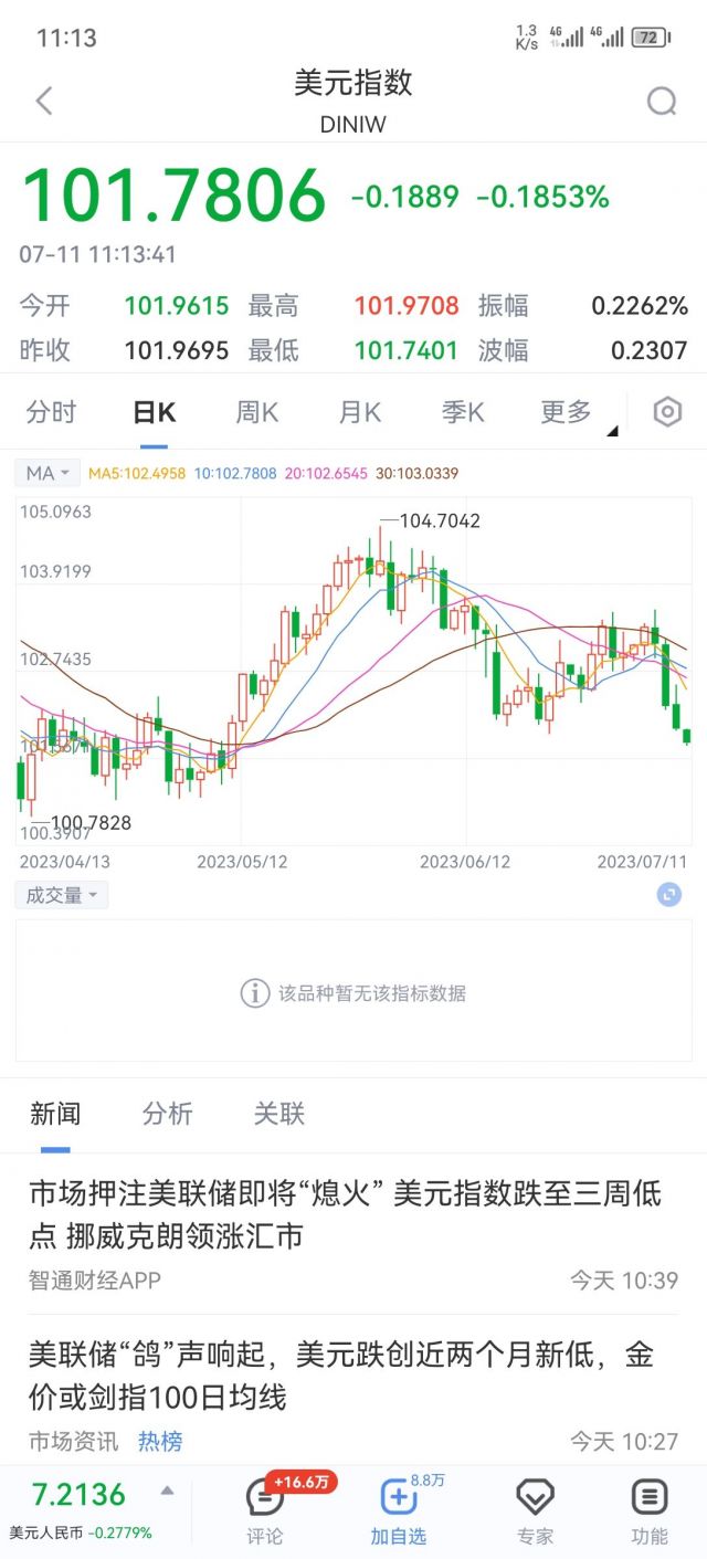 A50,美元指数，离岸rmb发生什么事了 NGA玩家社区