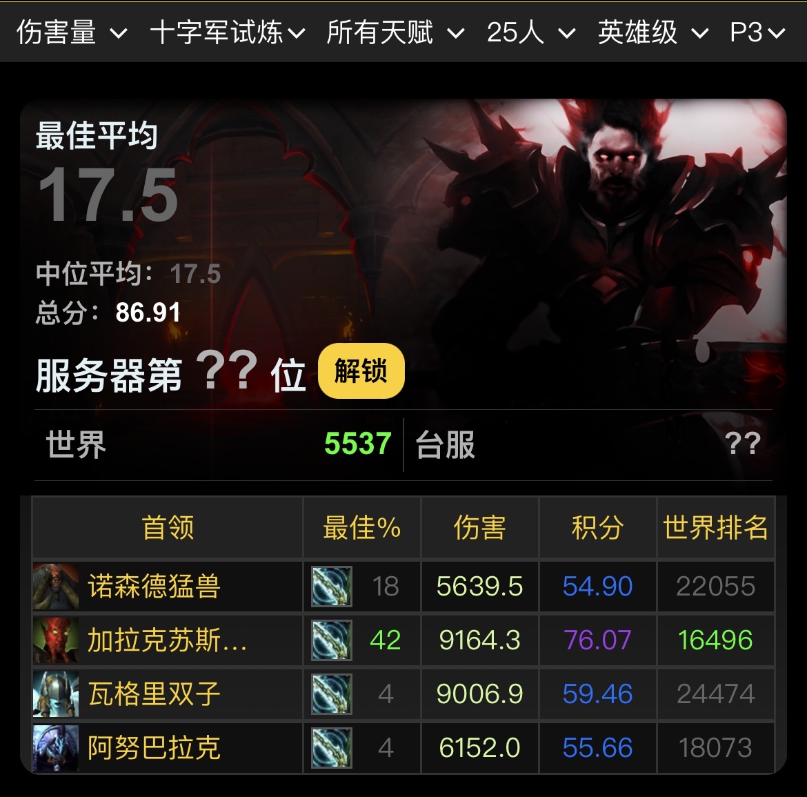 TOC WCL老一，老二，老四为什么不算分呢 NGA玩家社区