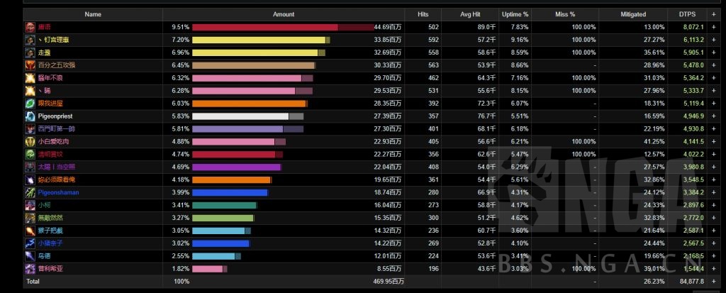 [PVE] [惩戒] 平民版CJQ 自动档 PVE方面的心得(7/9M) 大米更不了辣 NGA玩家社区