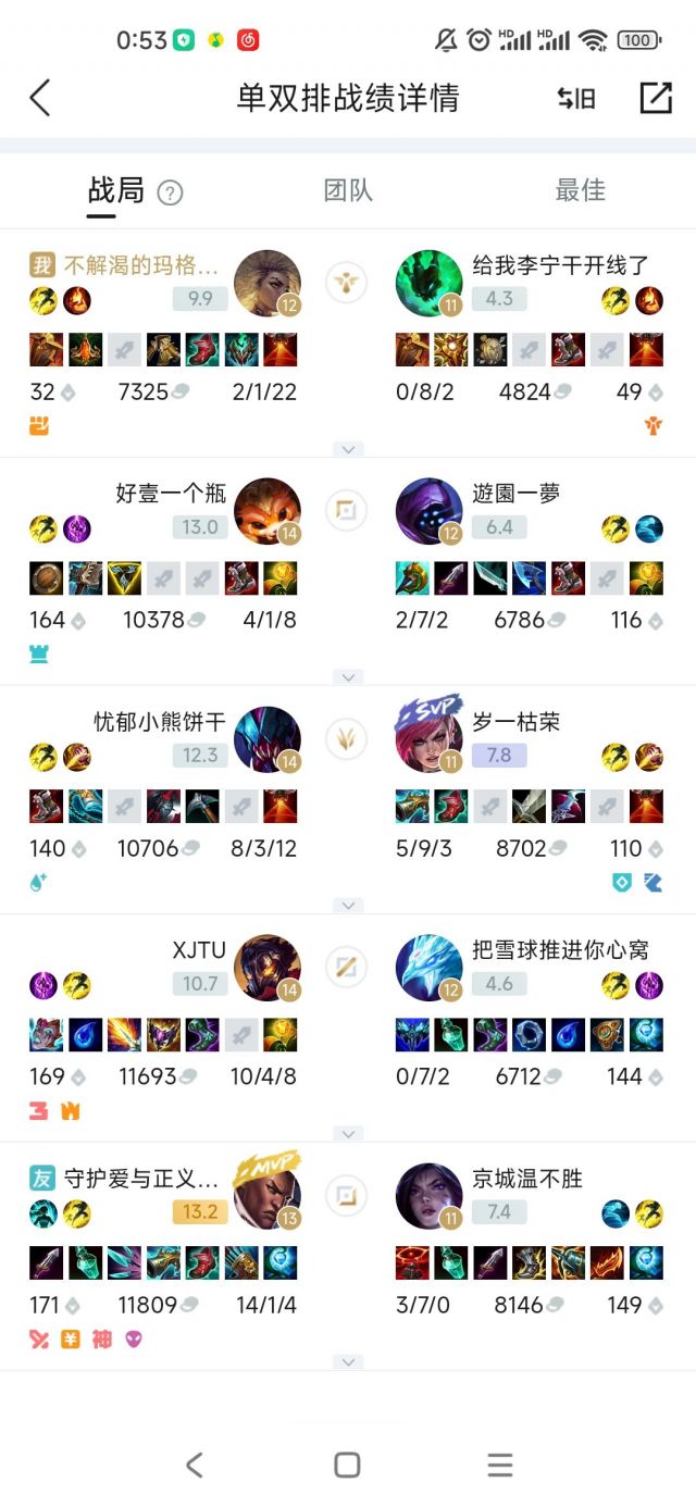 [本赛区赛事]为什么比赛不能引入wegame那种mvp评分机制 NGA玩家社区