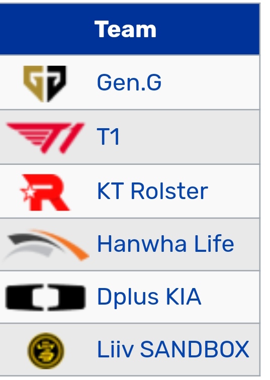 [国际赛事] 去年drx夺冠相当于今年什么队伍 NGA玩家社区