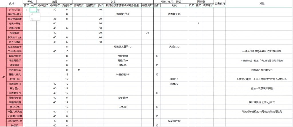 [攻略] 全式神传记解锁条件——表格整理版(更新到纺愿缘结神) NGA玩家社区