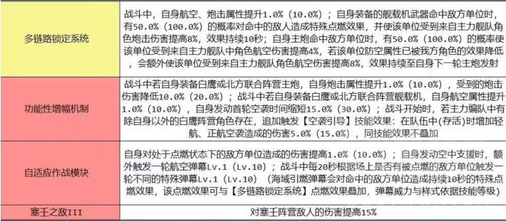 7234应该是进混编吧 NGA玩家社区