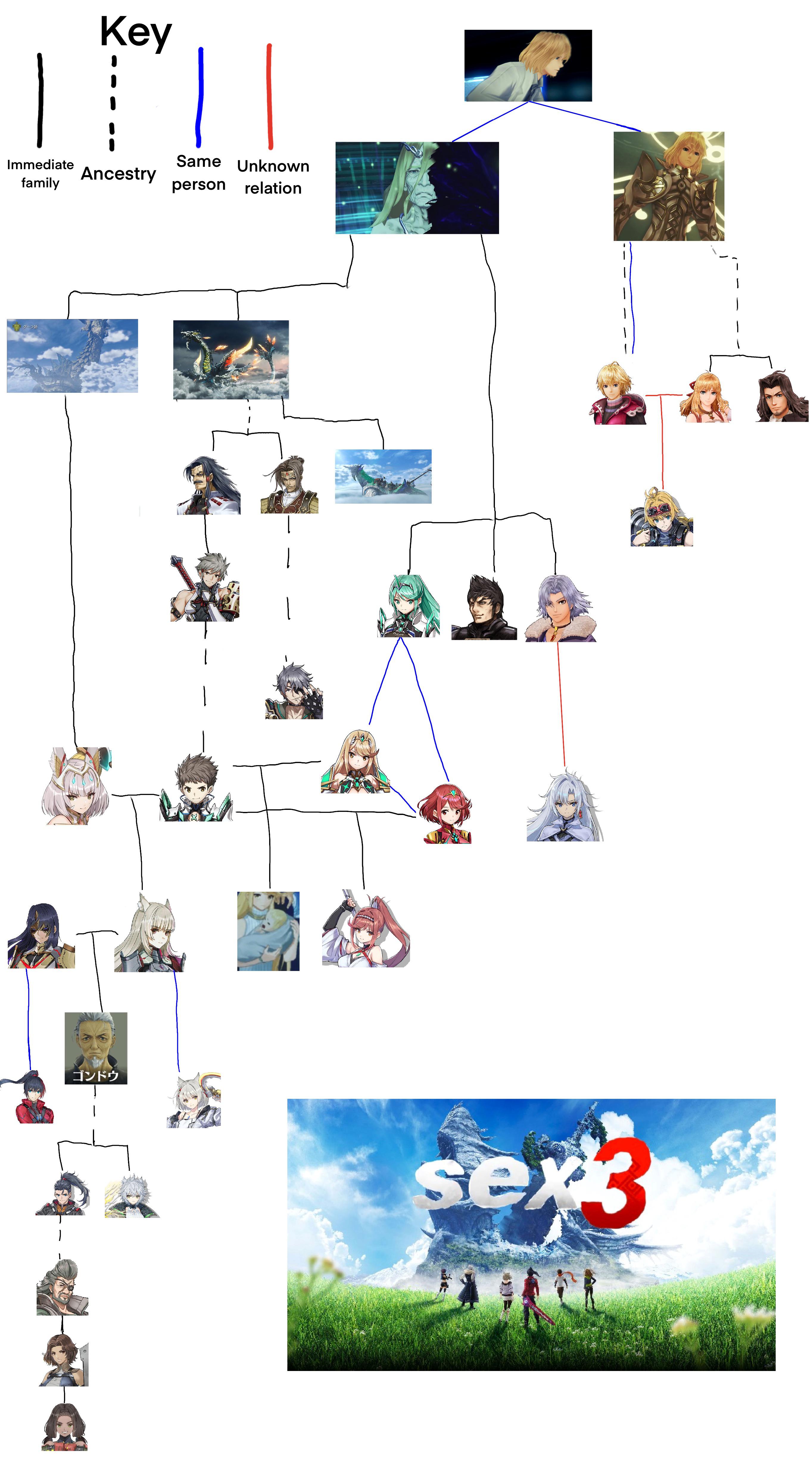 [DLC4] 关于这一大家子的辈分 NGA玩家社区