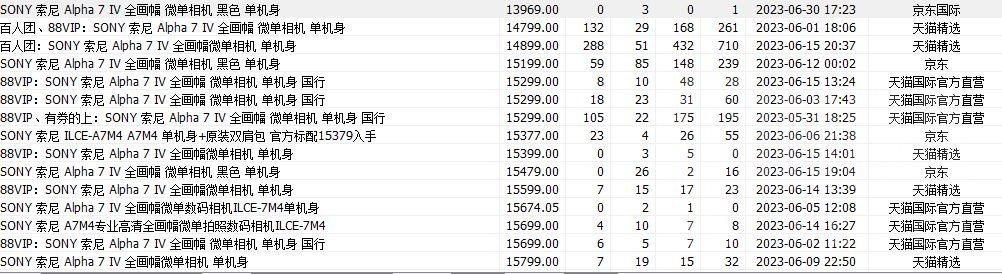 新手求问a7m4 现在的价格是否合适 NGA玩家社区