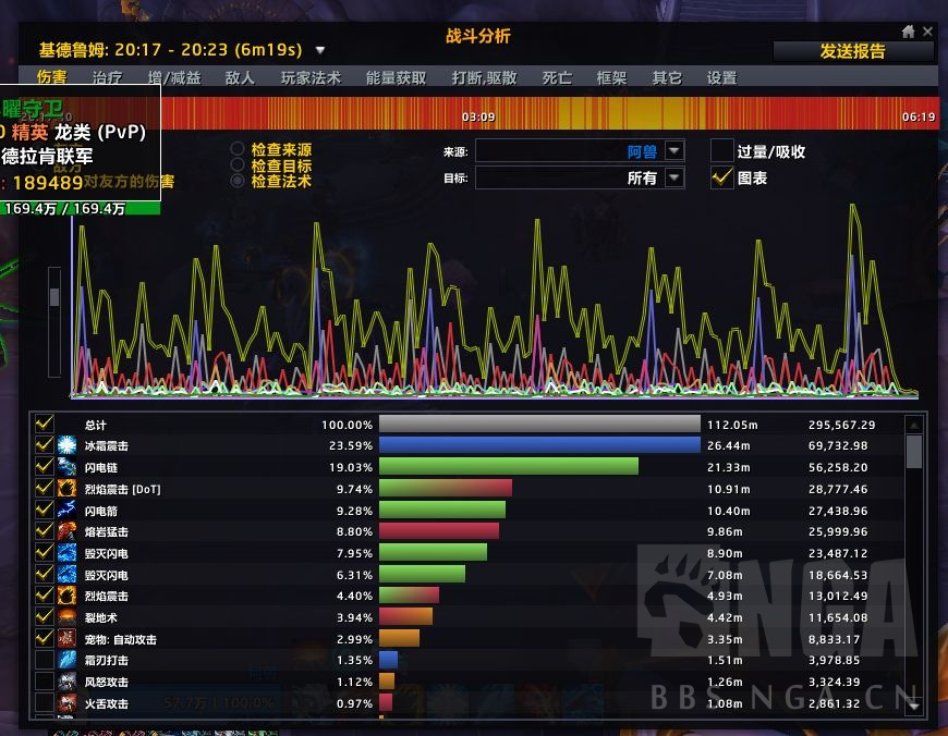 [增强PVE]10.1增强萨M团本/大秘境心得 NGA玩家社区