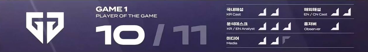 [外赛区赛事] 介绍一下LCK的mvp评选制度 NGA玩家社区