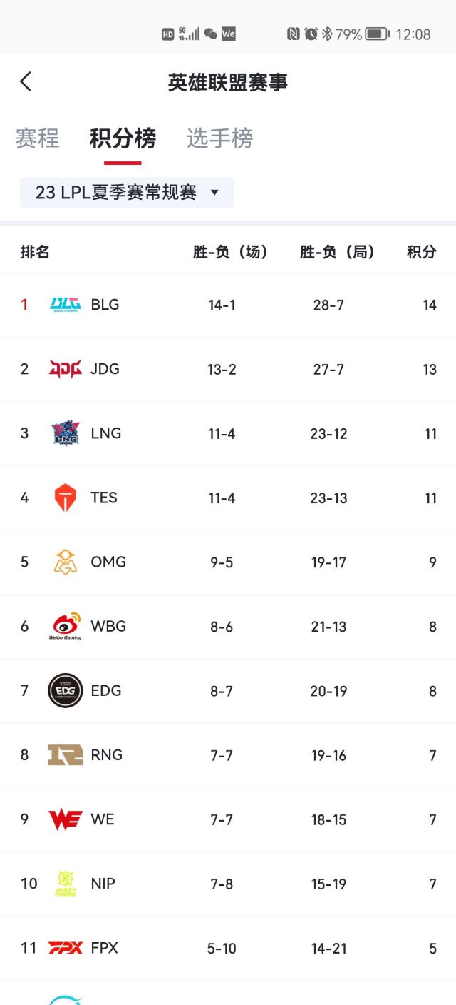 [本赛区赛事]芜湖，今天有WBG打RNG NGA玩家社区