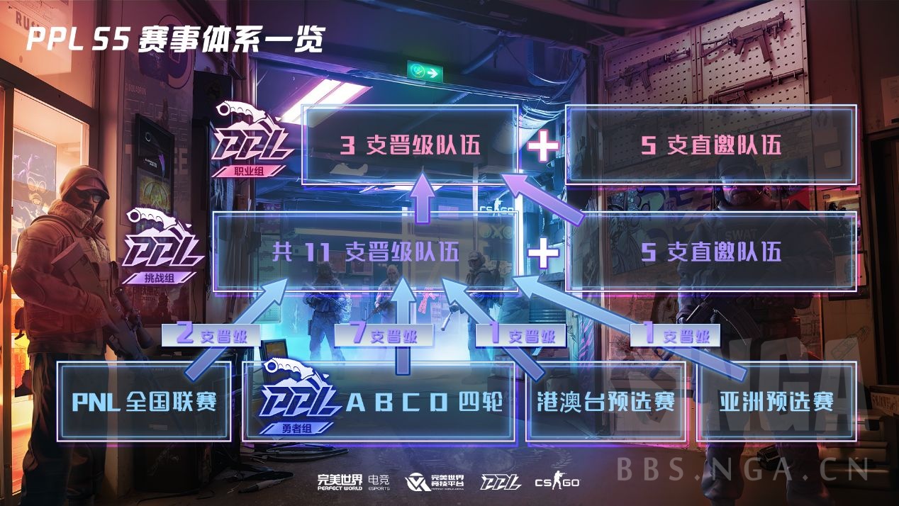 CSGO官方联赛PPL S5正式公布线下赛！ TYLOO、RA均将到场 NGA玩家社区