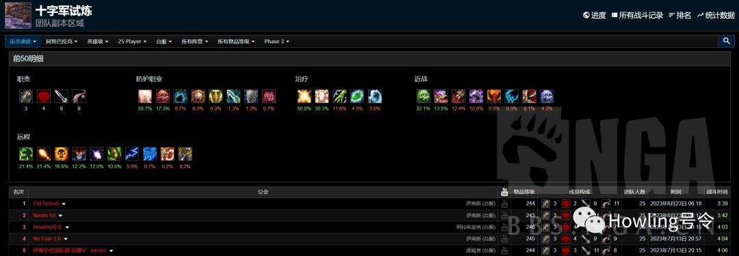 [公会招募] [巫妖王之怒] [国服] [维克洛尔] [部落]Howling号令,服务器首杀25HTOC 0灯奥尔加隆，顶级冲榜，TOC12个50箱和0下地团招募爆炸DPS NGA玩家社区