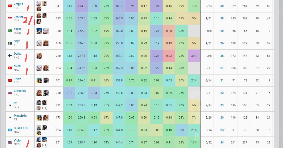 [游戏赛事] 决定性的差距 EDG和BLG已经隔开了一层厚厚的障壁 NGA玩家社区